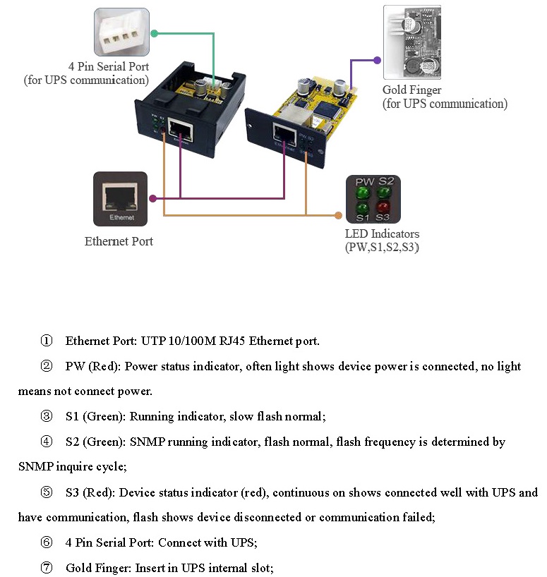 internal/external SNMP Card and AS400 Card for UPS - Rsun Power ...